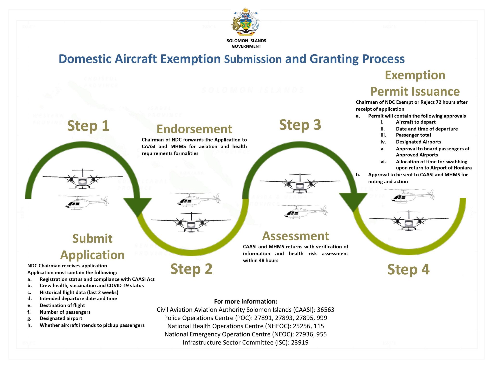 NDC Now Takes On The Role Of Domestic Vessels And Aircraft Exemptions ...