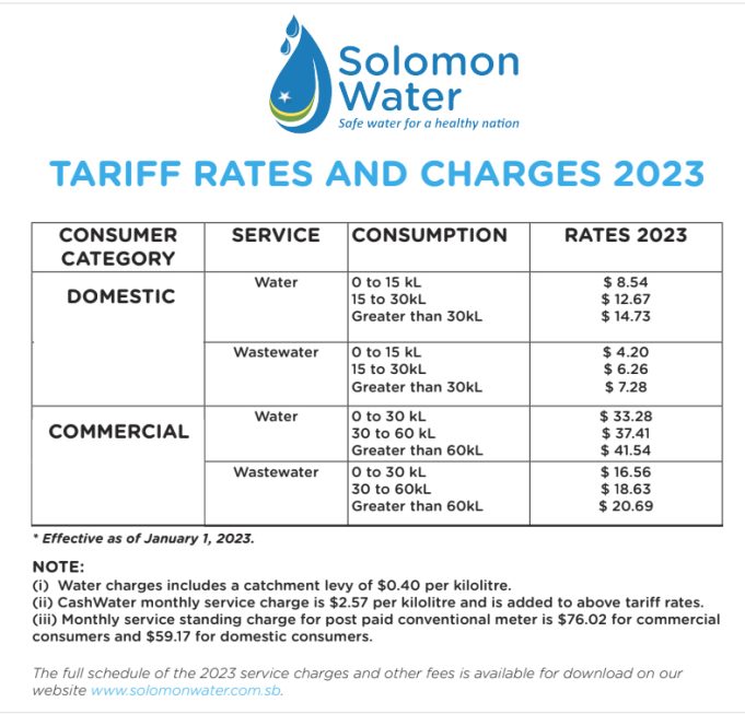 NEW WATER CHARGES FOR 2023 APPROVED — Solomon Business Magazine